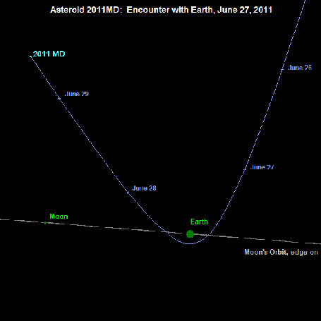 Incoming Asteroids: They’re Here, They’re Near, Get Used to Them | TIME.com