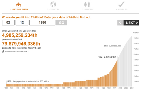 The World at 7 Billion: Where Do You Fit In? | TIME.com