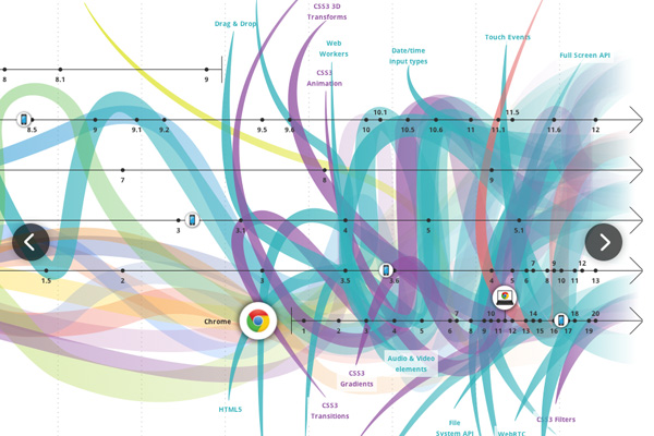 Evolution of the Web in One Interactive Graphic | TIME.com
