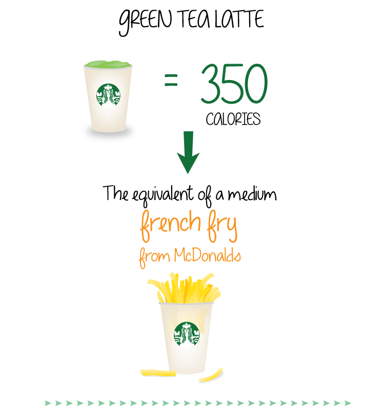 How Many Calories Is in Starbucks Beverages? Infographic Tells You ...